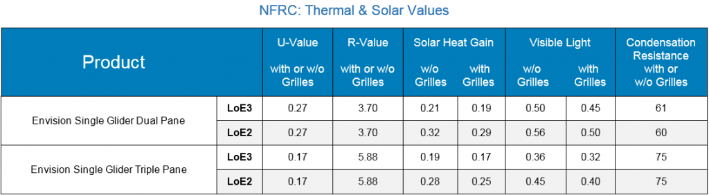 Envision Glider - Vector Windows