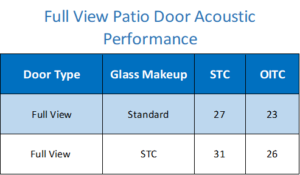 Window Acoustic Performance | Vector Windows